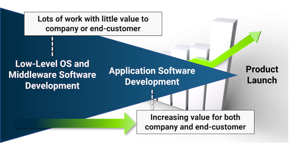 Whitepapers – SSP Buy vs Build – Numurus